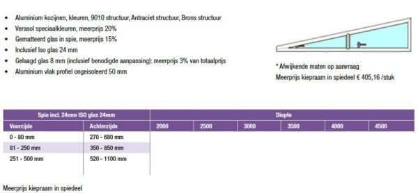 Aluminium spie met glas - Veranda Hoensbroek